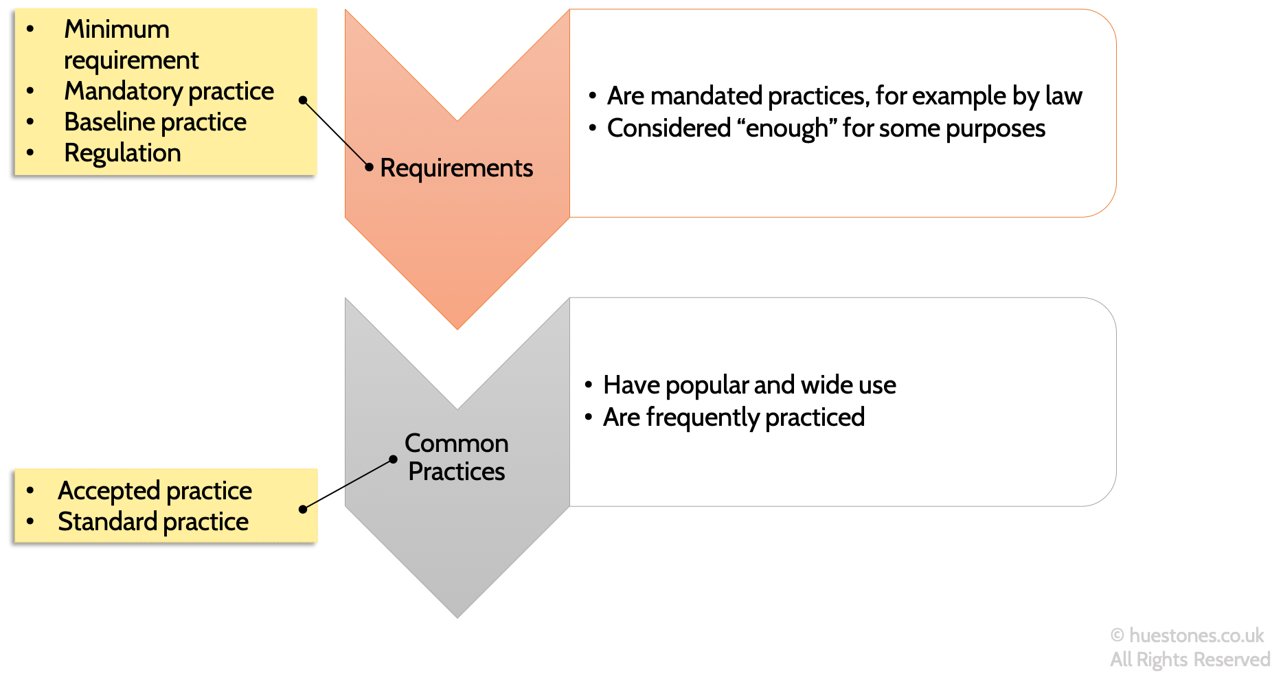 Best Practice. What does it mean? – HueStones