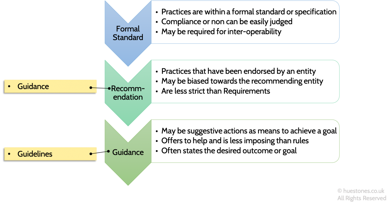 Best Practice. What does it mean? – HueStones